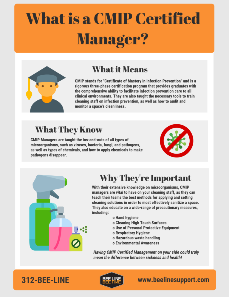 What Is a CMIP Certified Manager? | Bee Line